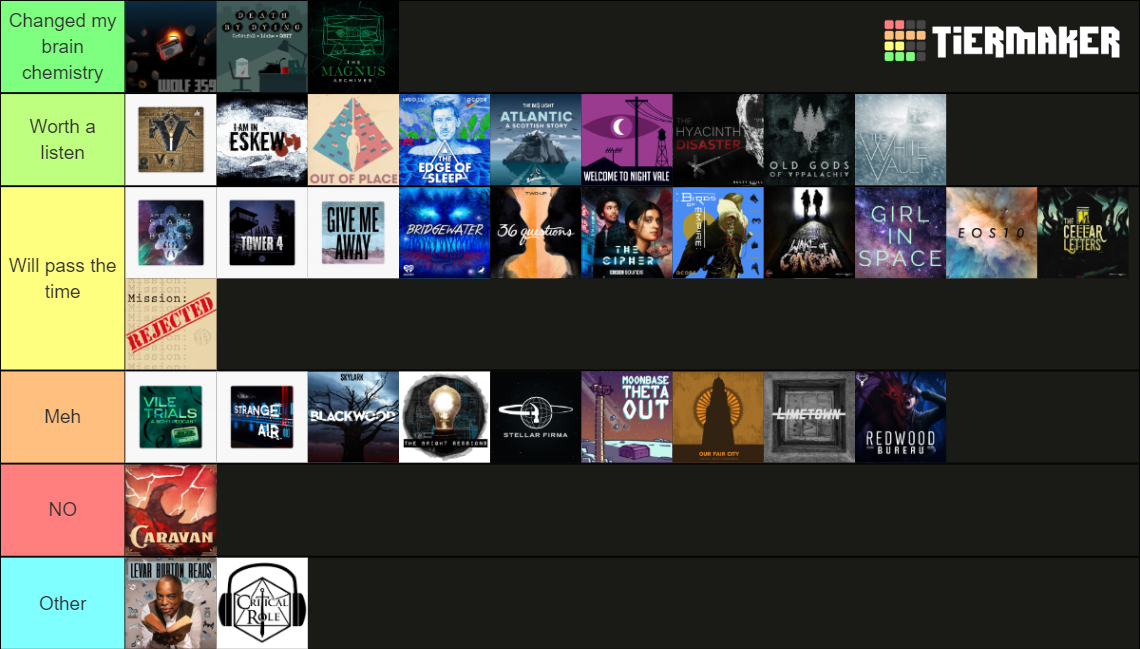 Podcast Tier List (Community Rankings) - TierMaker