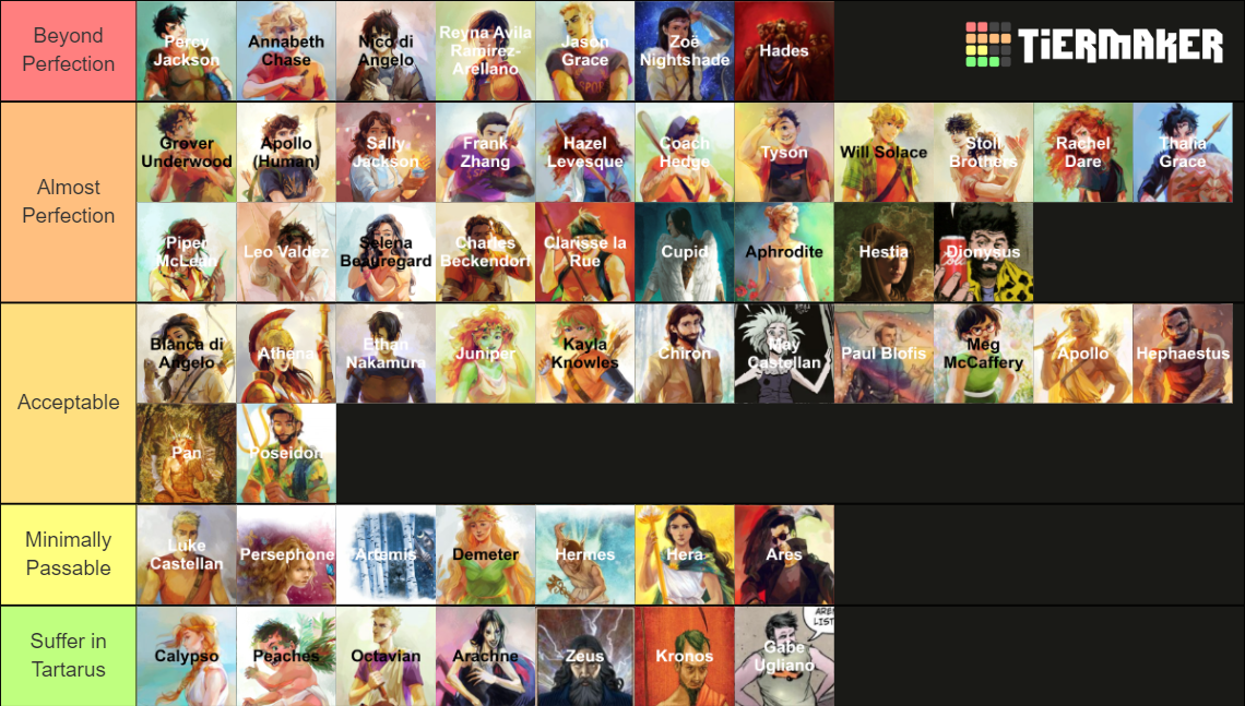 Percy Jackson Characters Tier List (Community Rankings) - TierMaker