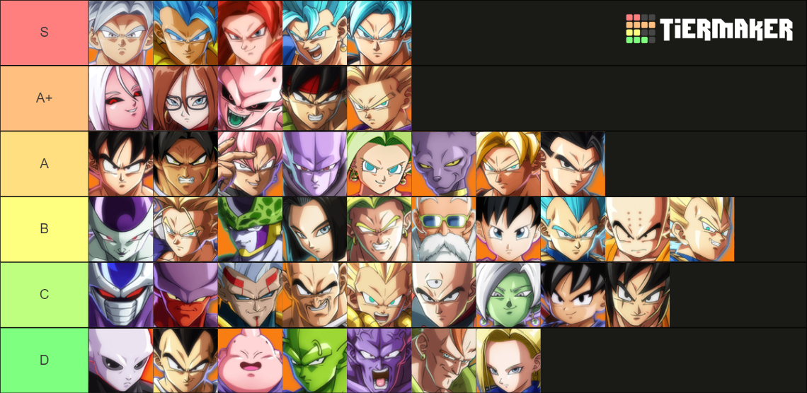 DRAGON BALL FighterZ (with 21 Lab Coat) Tier List (Community Rankings ...