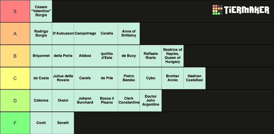 Temptemus Papum Character Sheets Tier List Community Rankings TierMaker Temptemus Papum Character Sheets Tier List Community Rankings TierMaker