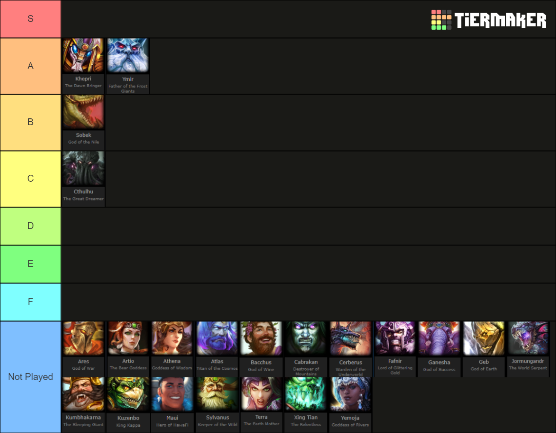Smite: Guardians Tier List (Community Rankings) - TierMaker