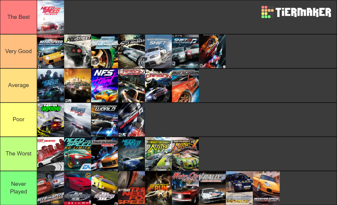 Need for Speed Games Tier List (Community Rankings) - TierMaker