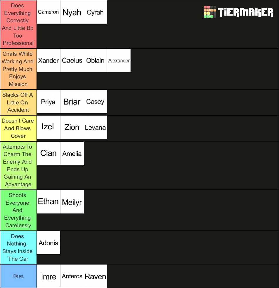 Rivals Character Ranking Tier List (Community Rankings) - TierMaker