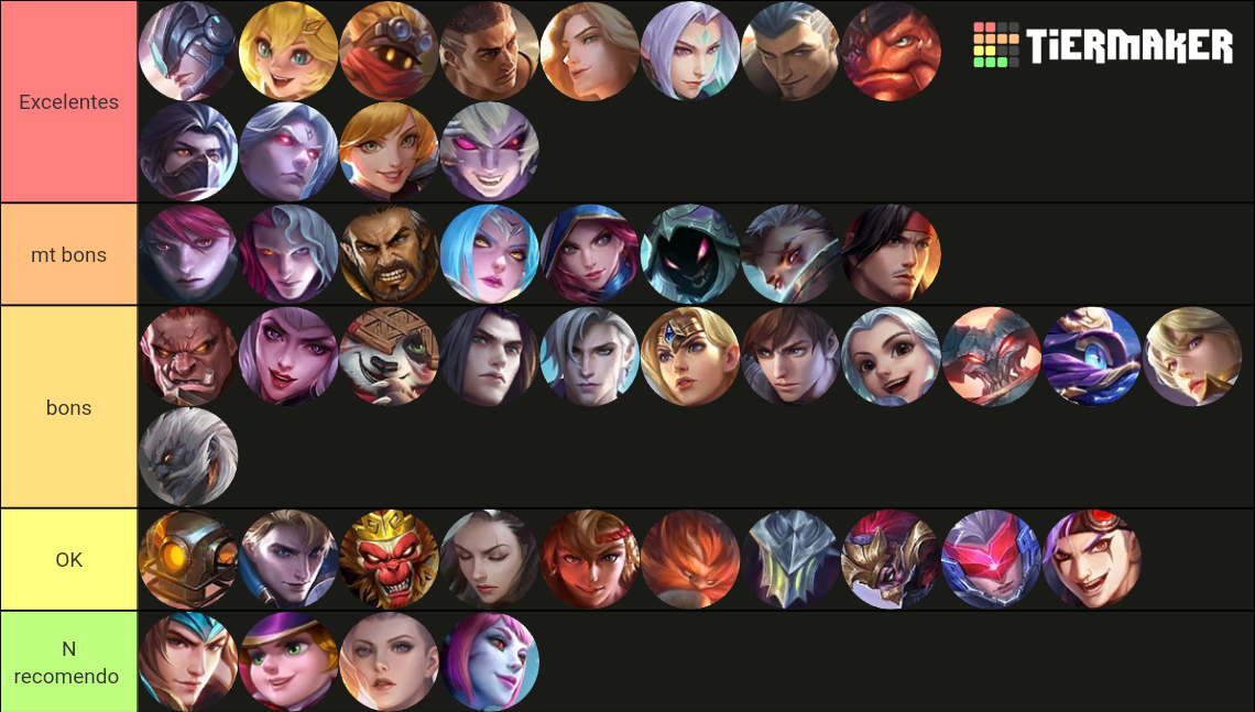 Mobile Legend Tier List (Community Rankings) - TierMaker