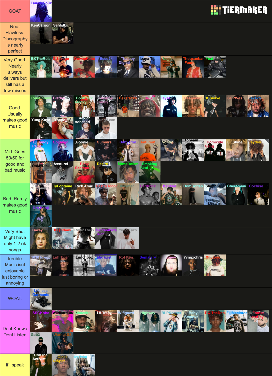 ULTIMATE UNDERGROUND RAP TIERLIST 2023 (Read Description) Tier List ...