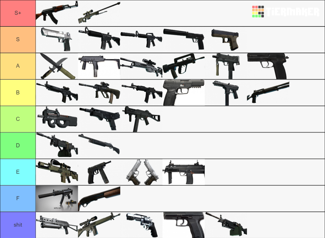 CSGO weapons Tier List (Community Rankings) - TierMaker