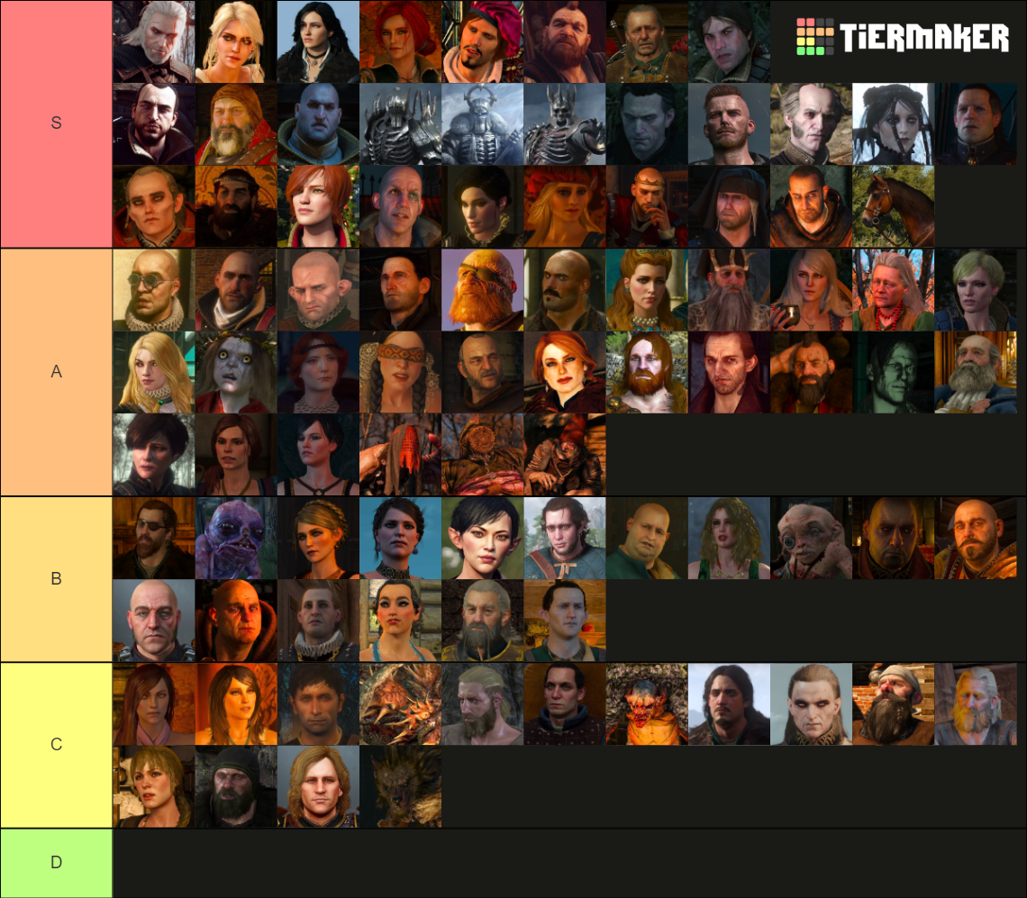 Witcher 3 Characters Tier List (Community Rankings) - TierMaker