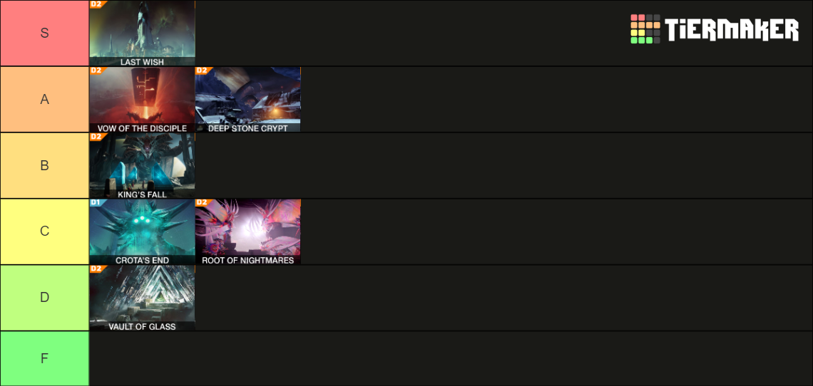 Complete Destiny Raid (2023) Tier List (Community Rankings) - TierMaker