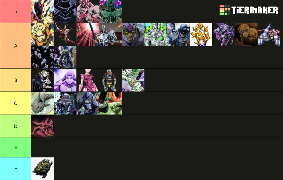 JoJo Bizzare Adventure (Part 5) Best Stands (All Stands) Tier List ...