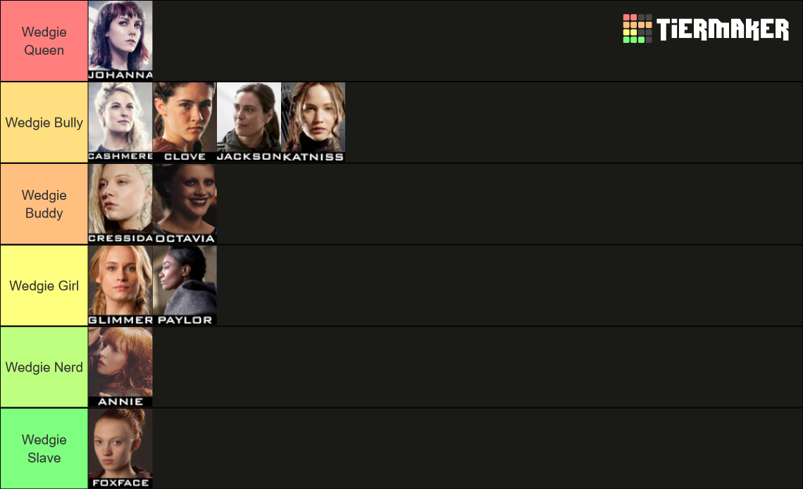 ALL Hunger Games Characters Tier List (Community Rankings) - TierMaker