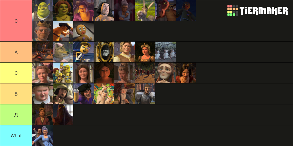 Shrek Characters Ranked Tier List (Community Rankings) - TierMaker