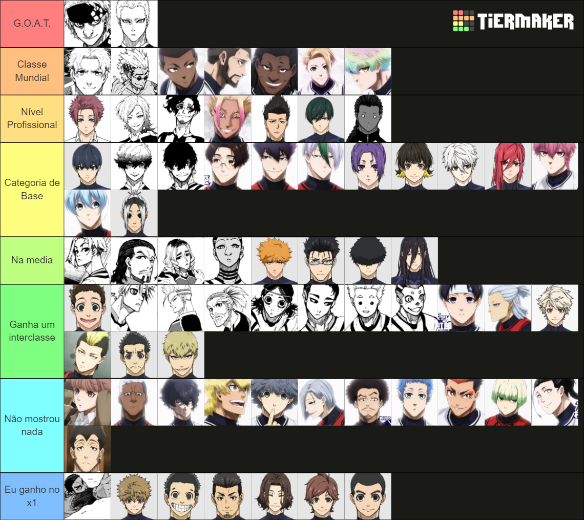 Personagens de Blue Lock Tier List (Community Rankings) - TierMaker