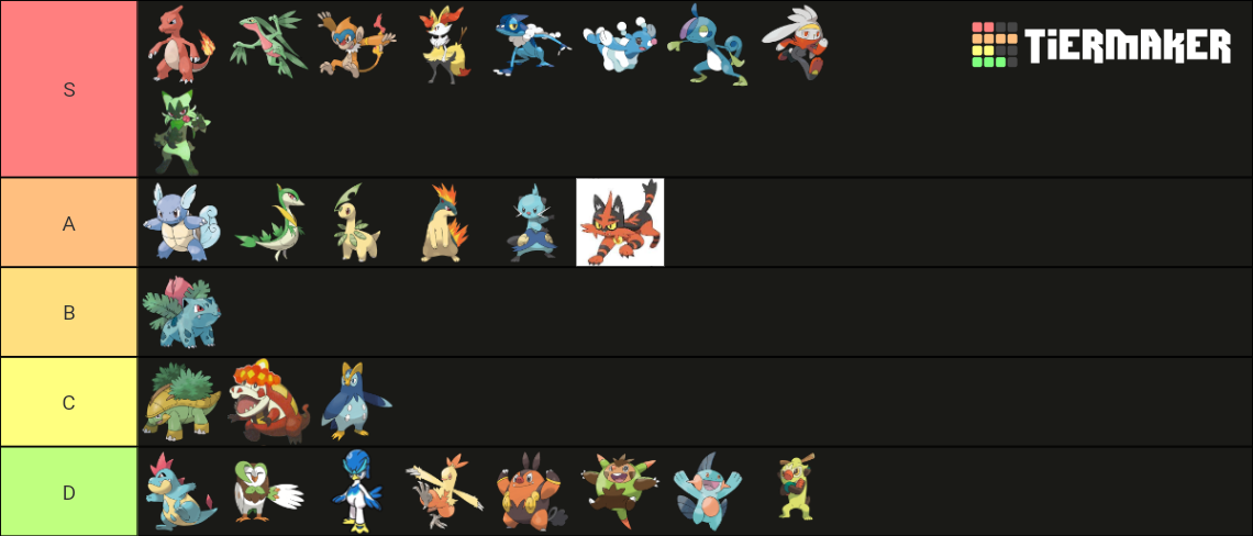 Pokémon middle starter evolutions (Gen 9) Tier List (Community Rankings ...
