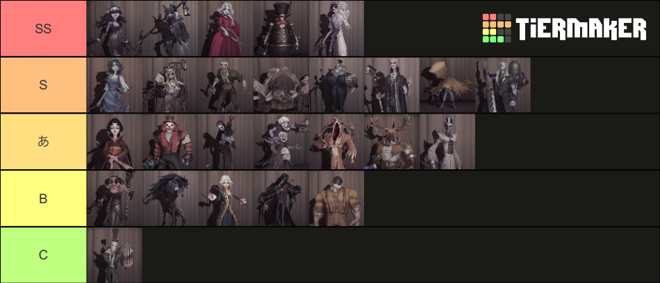 Identity V (3D) "Journalist" Included Tier List (Community Rankings ...