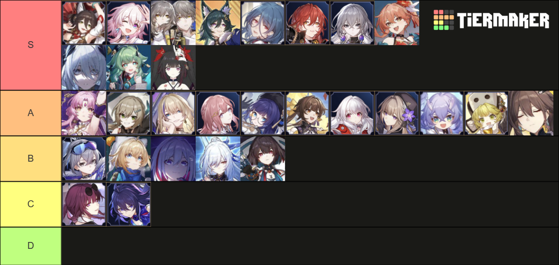 Honkai Star Rail Characters Tier List (Community Rankings) - TierMaker