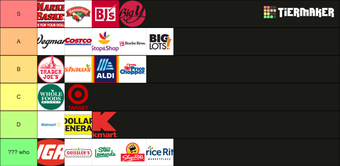 Grocery Stores of New England Tier List (Community Rankings) - TierMaker