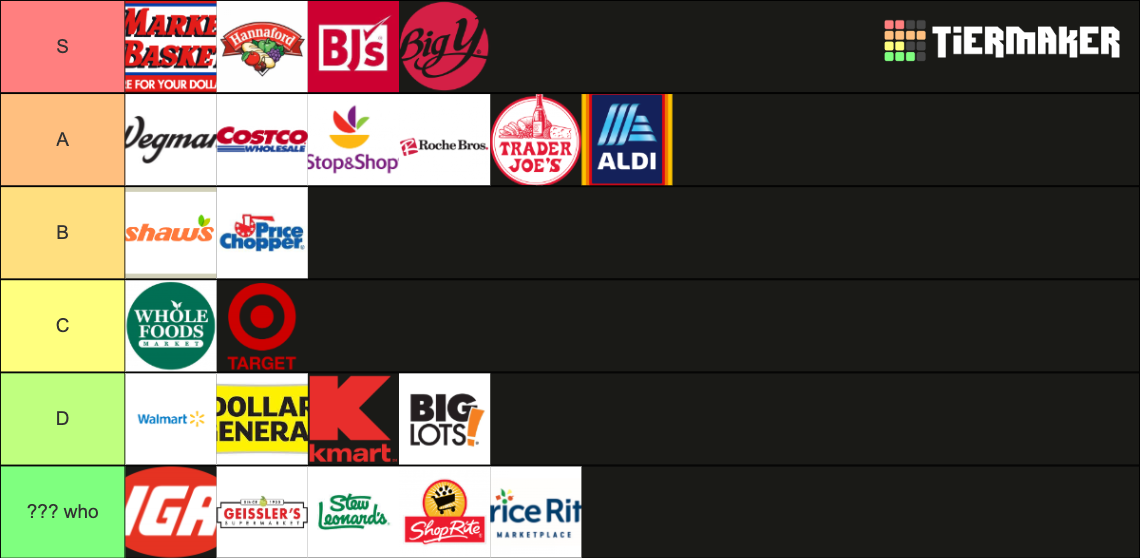 Grocery Stores of New England Tier List (Community Rankings) - TierMaker