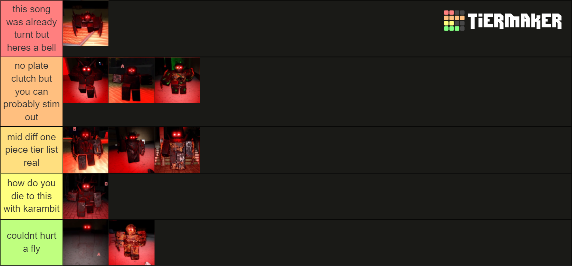 a888 danger Tier List (Community Rankings) - TierMaker