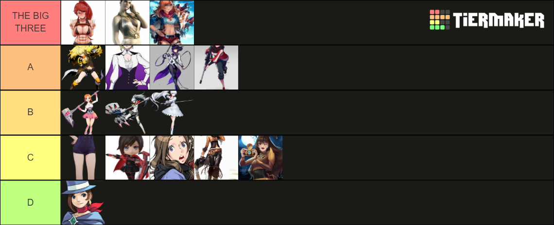 Rwby RP baddies Tier List (Community Rankings) - TierMaker