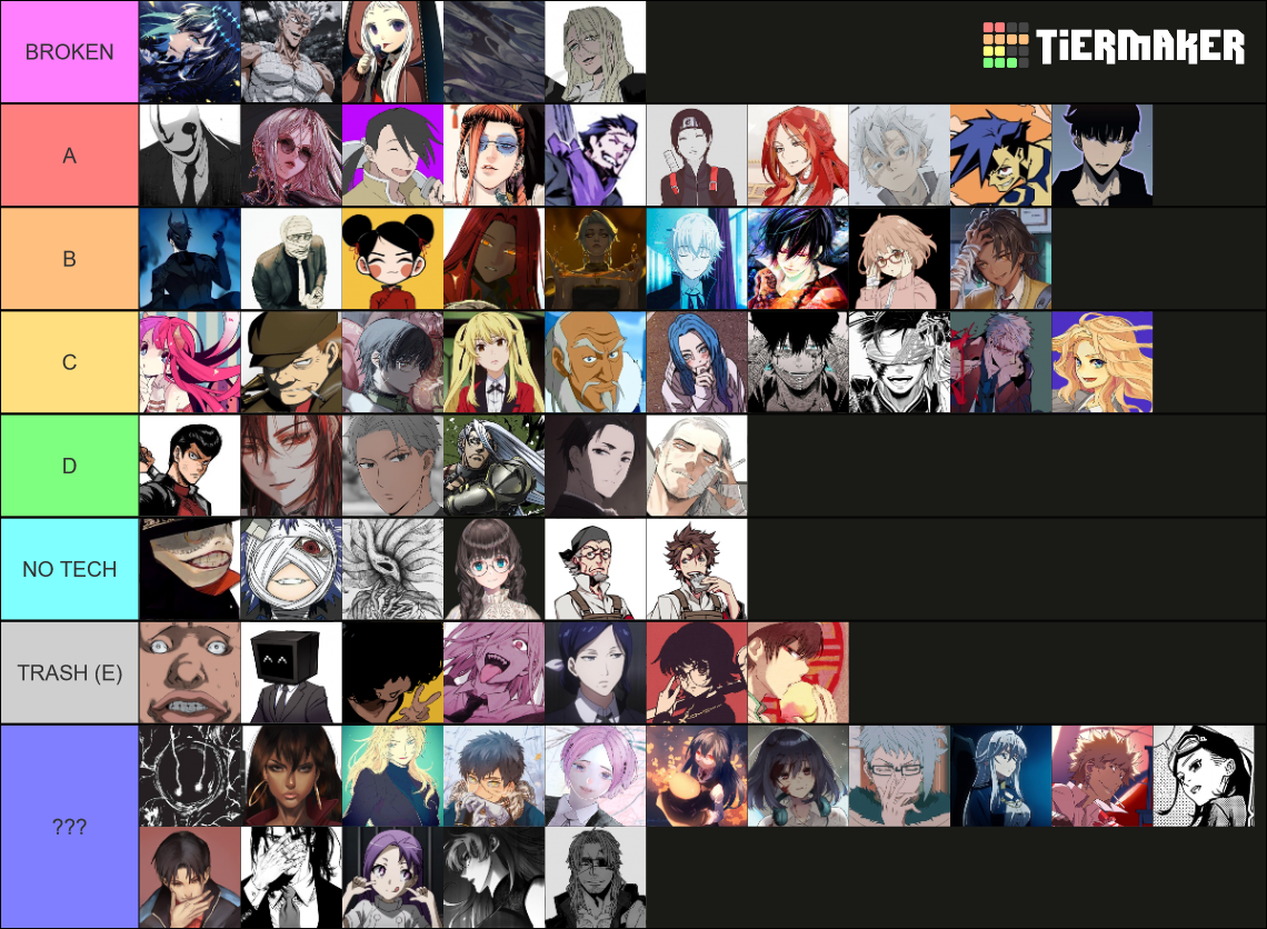 JTI Character power level Tierlist Tier List (Community Rankings ...