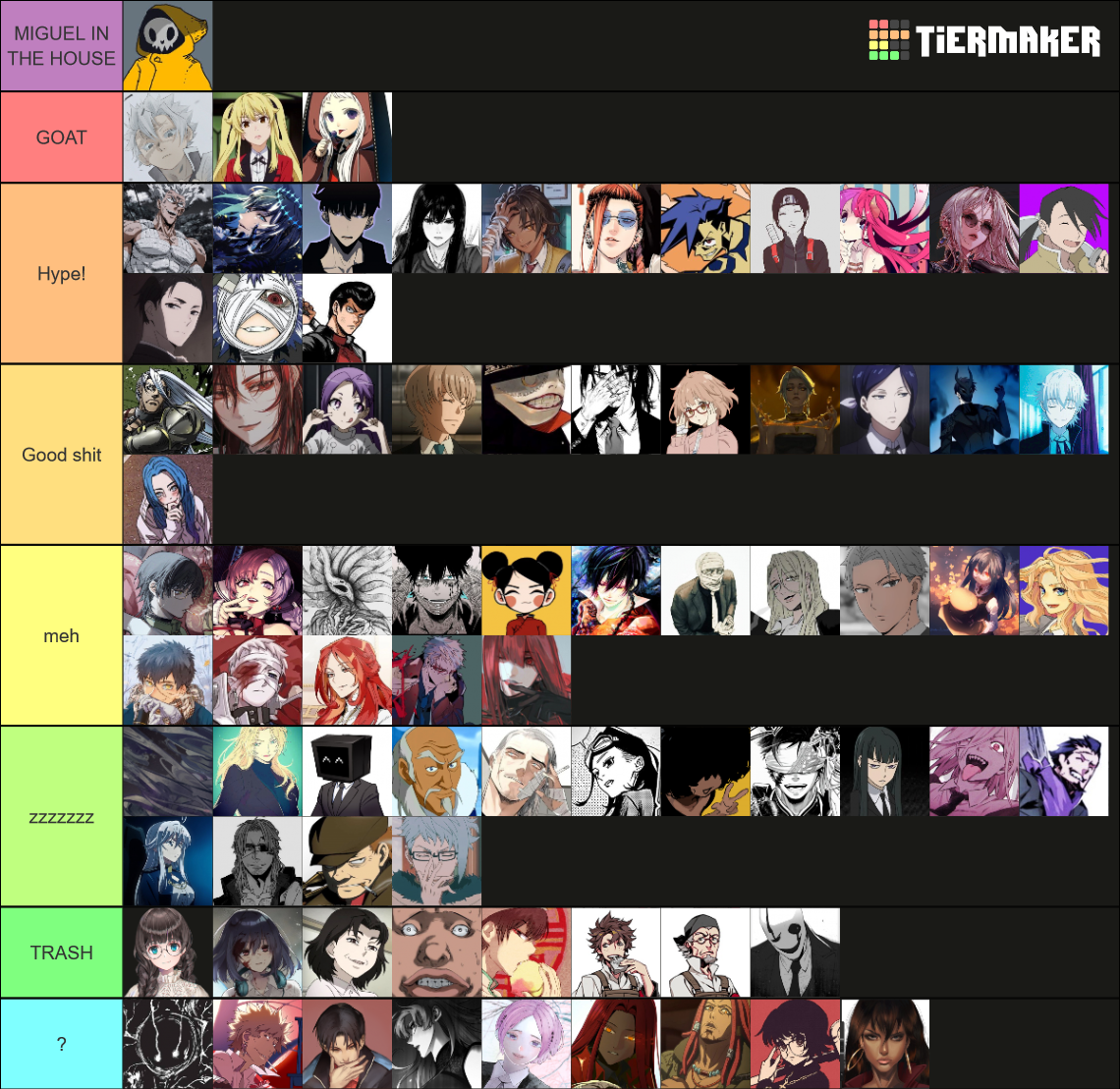 Jti Character Power Level Tierlist Tier List Community Rankings