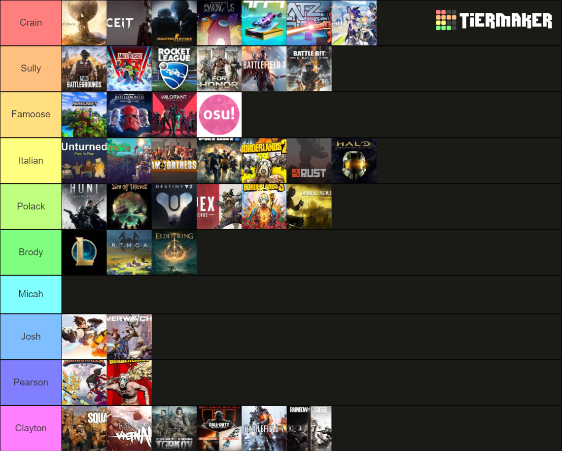 Best at a game Tier List (Community Rankings) - TierMaker