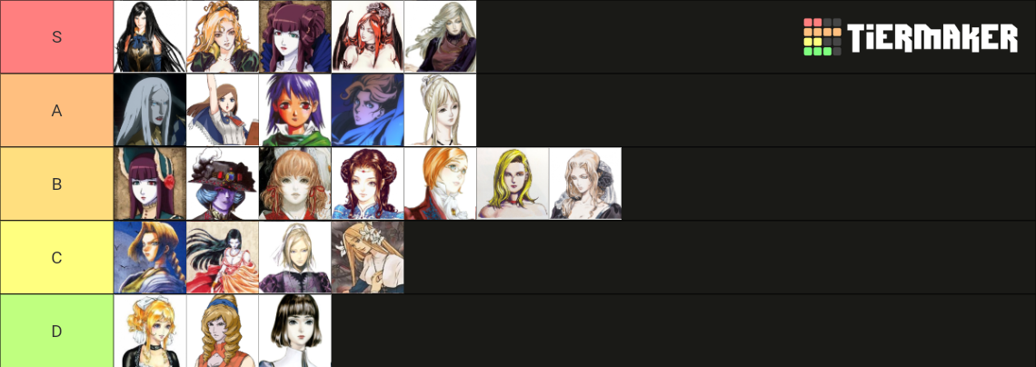 Castlevania Girls Tier List (Community Rankings) - TierMaker