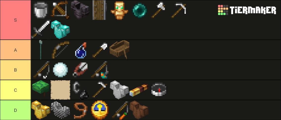 Minecraft Tools & Armor Tier List (Community Rankings) - TierMaker