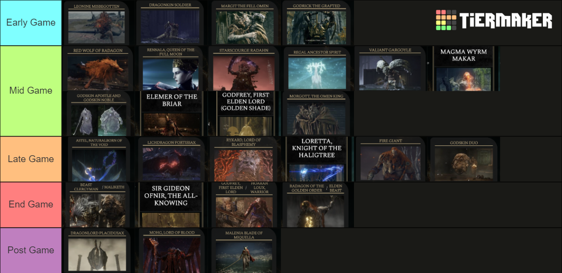 Elden Ring - Bosses (Story & Main Bosses) Tier List (Community Rankings ...