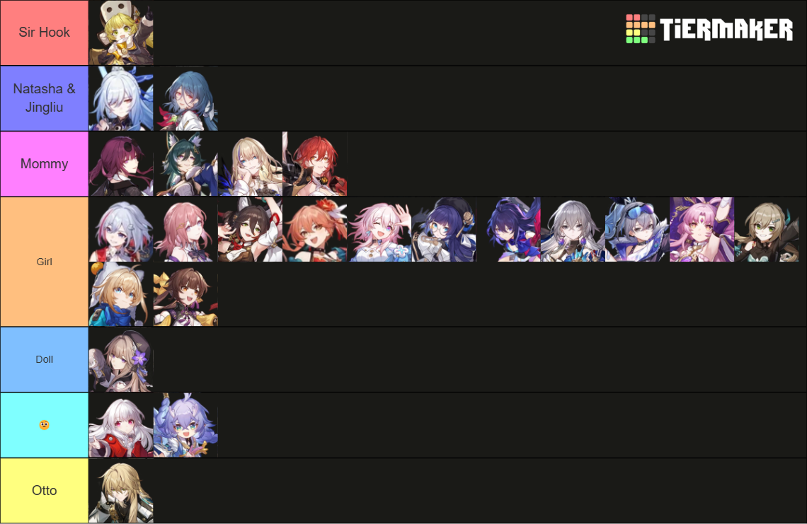 Type HSR Tier List (Community Rankings) - TierMaker