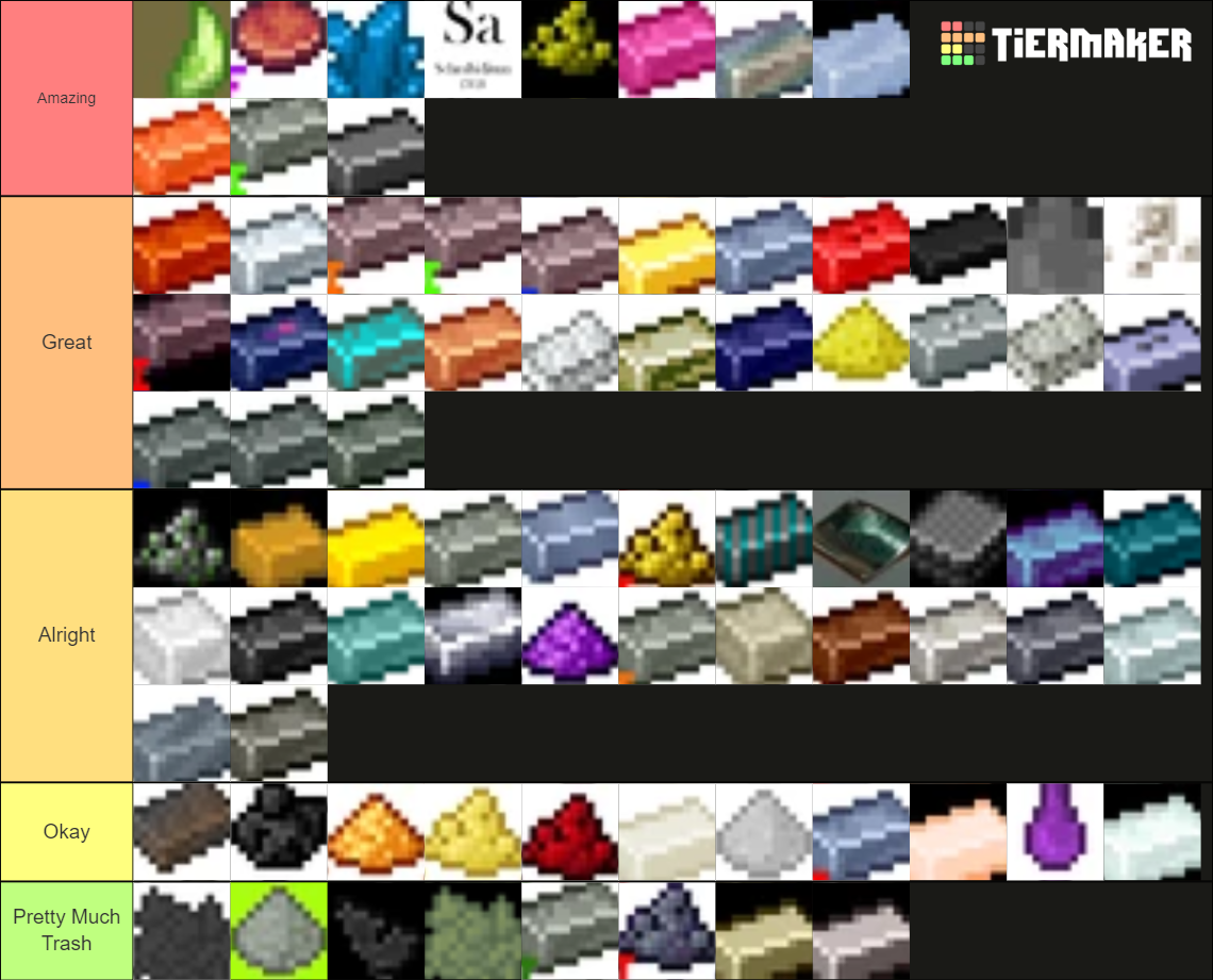 Materials from the NTM Minecraft Mod Tier List (Community Rankings) - TierMaker