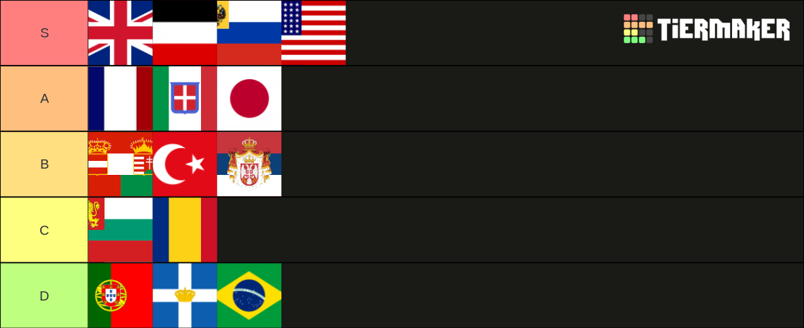 World War 1 Countries Tier List (Community Rankings) - TierMaker