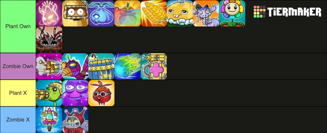 PvZ GW2 Rux's Abilities Tier List (Community Rankings) - TierMaker