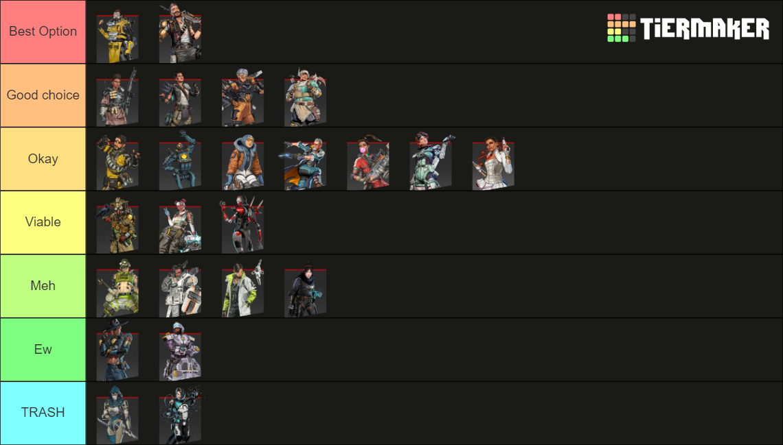 Apex Tier List (Community Rankings) - TierMaker