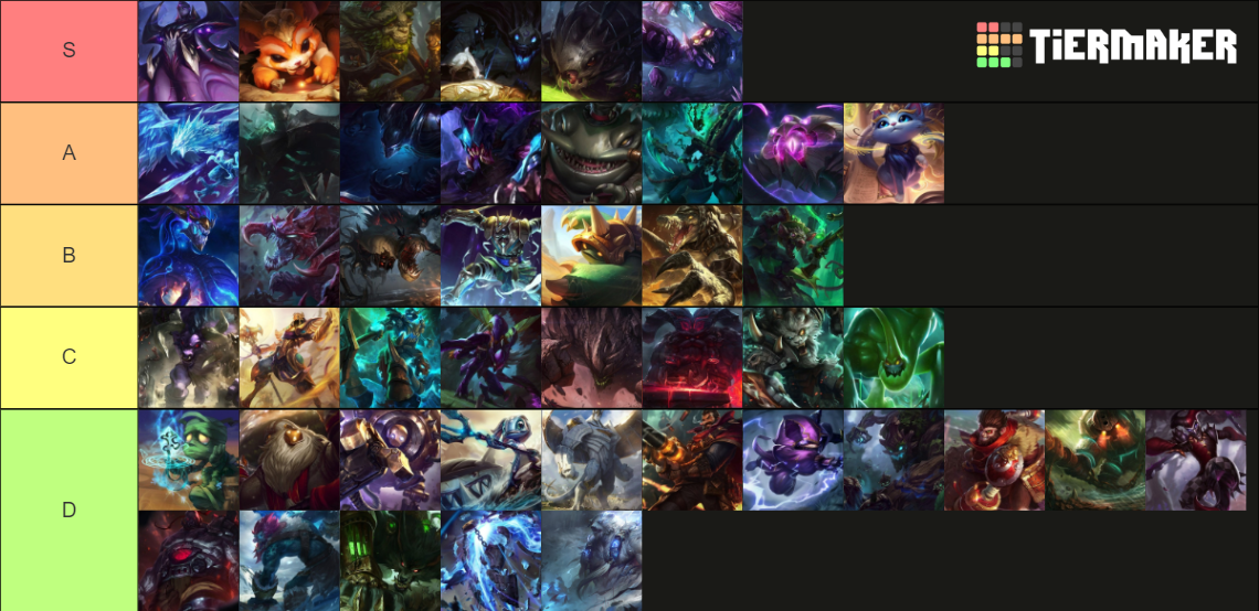 League of Legends monsters Tier List (Community Rankings) - TierMaker