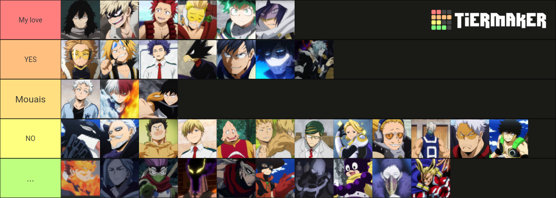 MHA Boys Tier List (Community Rankings) - TierMaker