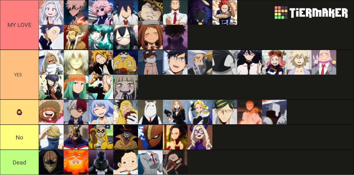 Mha Character Tier List (Community Rankings) - TierMaker