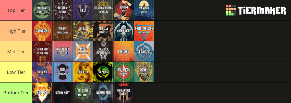 Unmatched Power Ranking Tier List (Community Rankings) - TierMaker