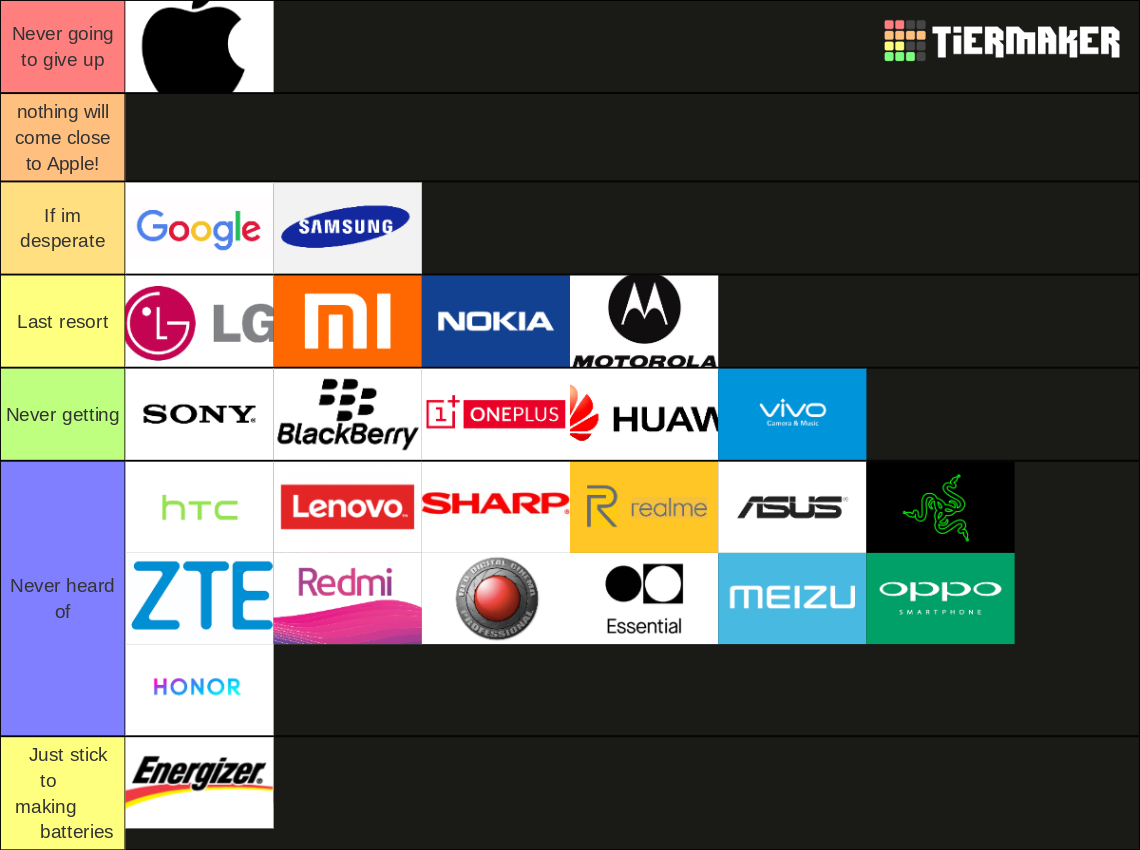 Phone Companies Tier List (Community Rankings) - TierMaker