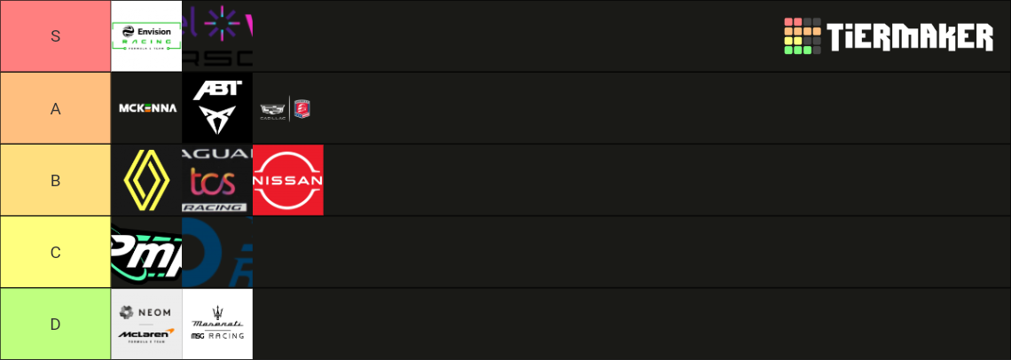Ferl team rankings (season 8) Tier List (Community Rankings) - TierMaker