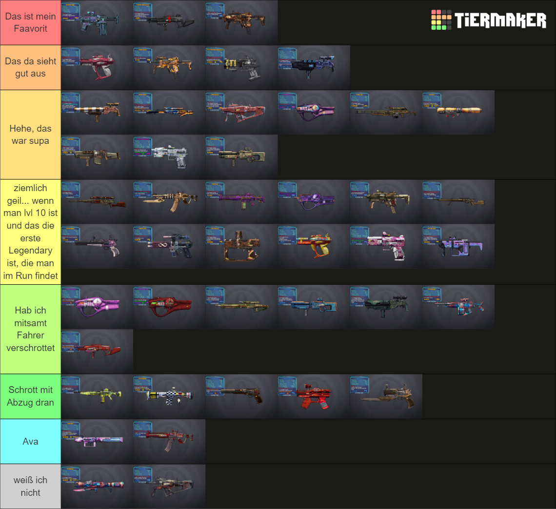 Ultimate Borderlands 2 UNIQUE WEAPONS Tier List (Community Rankings ...