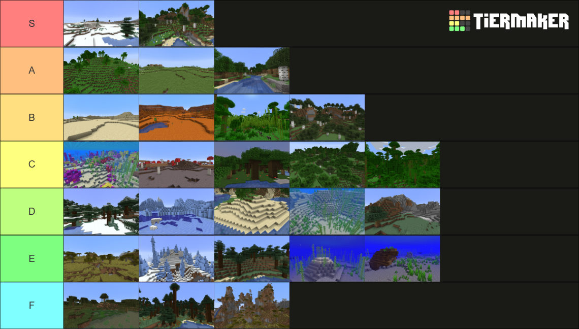 Minecraft Biomes Tier List (Community Rankings) - TierMaker