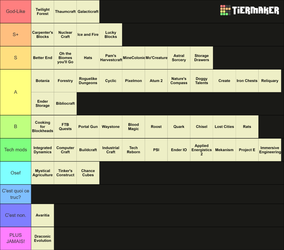 Minecraft Mods Tier List (Community Rankings) - TierMaker