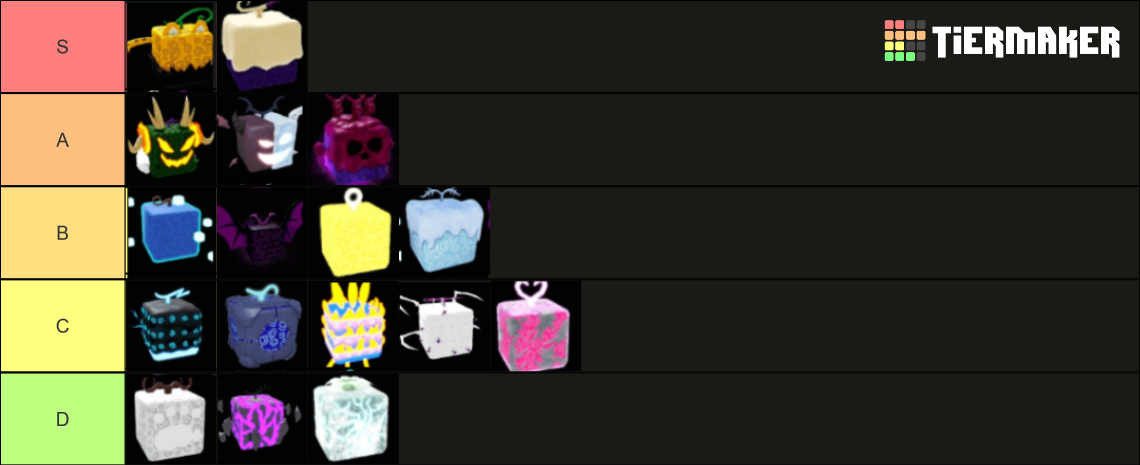 BloxFruit Value Tier List (Community Rankings) - TierMaker