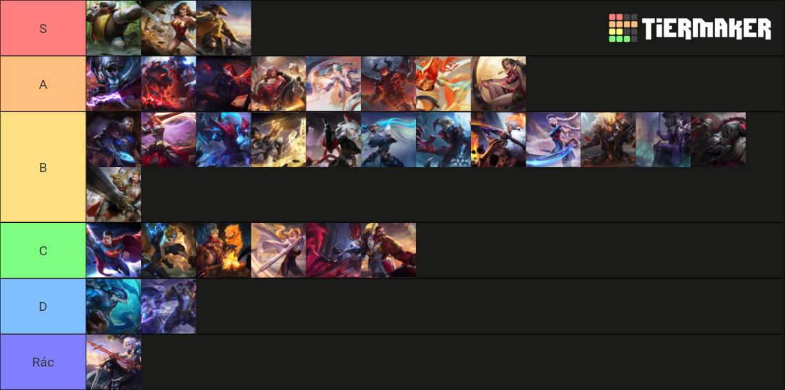 AOV Tier List (Community Rankings) - TierMaker