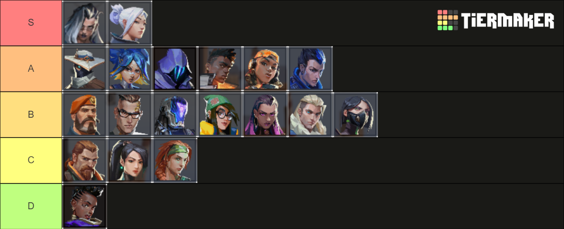 Valorant agent Tier List (Community Rankings) - TierMaker