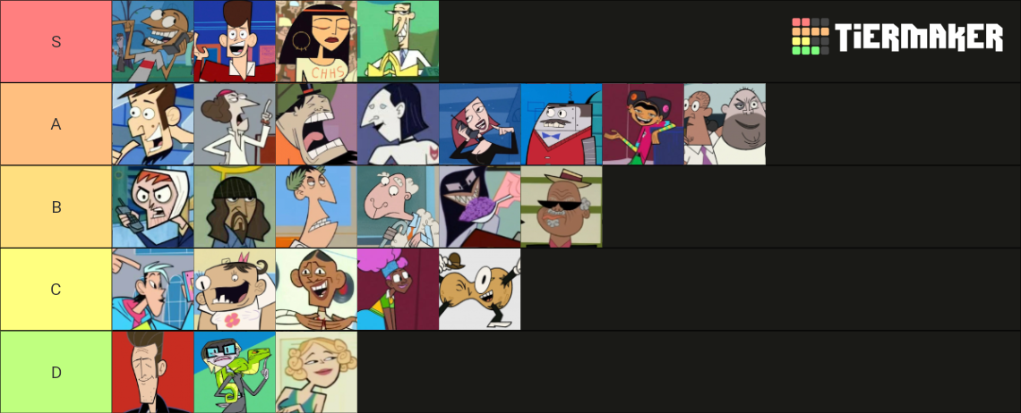Clone High Characters (Season 1 & 2) Tier List (Community Rankings ...