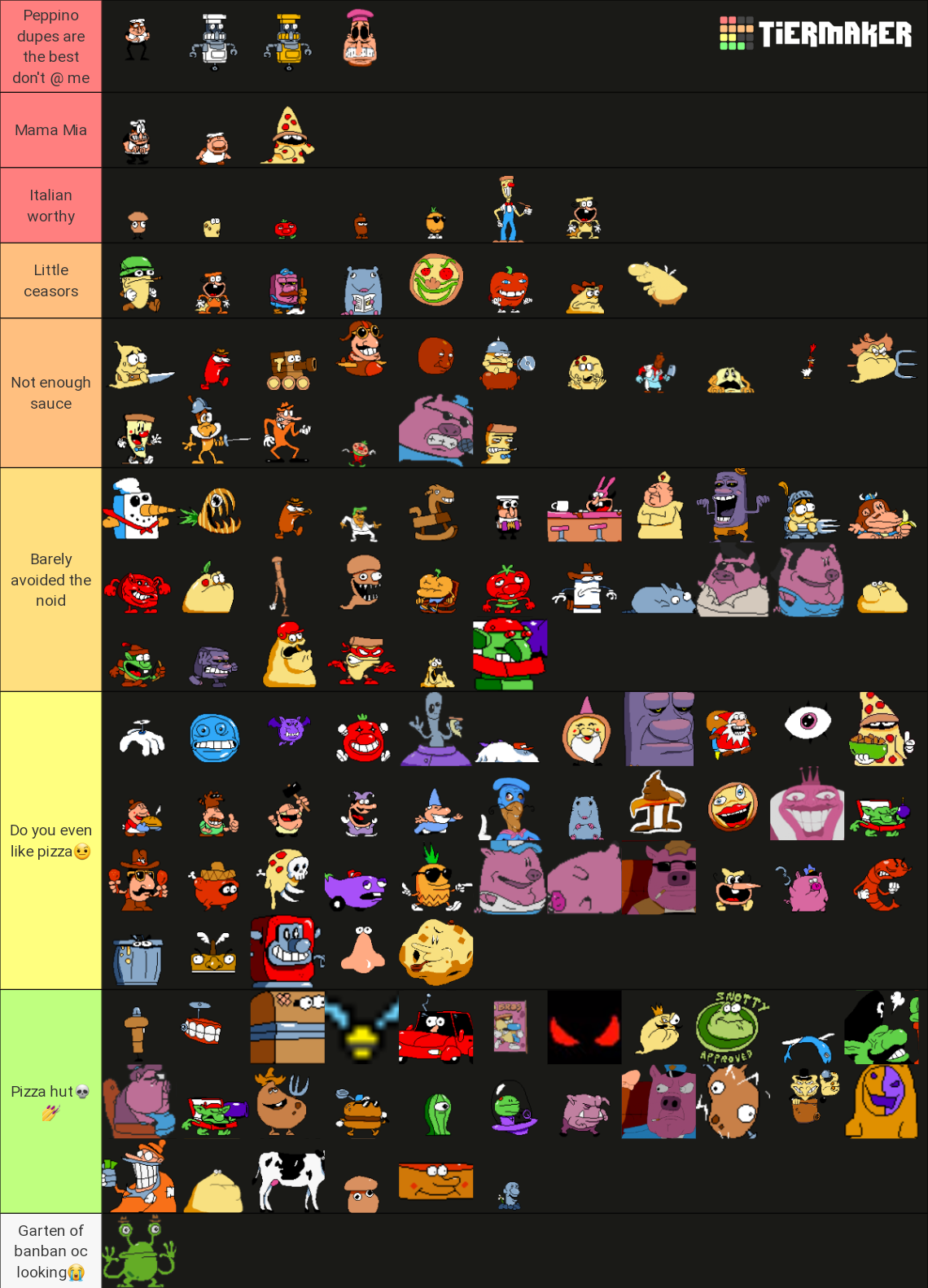 Pizza Tower Characters [SPOILERS] Tier List (Community Rankings ...