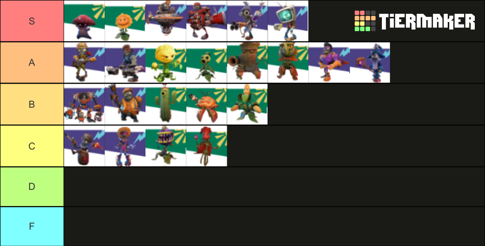 Pvz Gw2 + Bfn Character Tier List (Community Rankings) - TierMaker