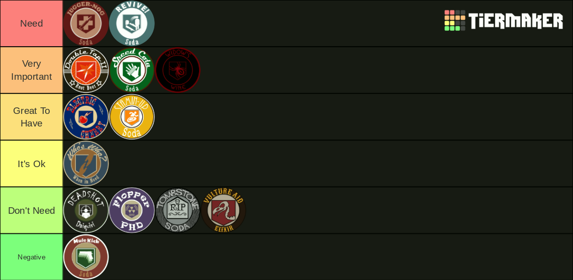 COD Zombies Perks Tier List (Community Rankings) - TierMaker